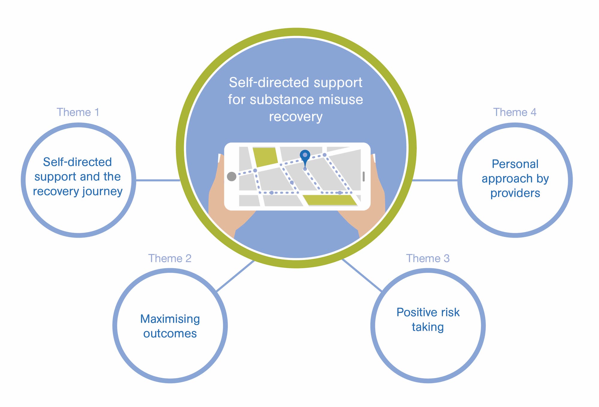 SDS for Substance Misuse Recovery | Pilotlight - Self-directed support SDS for Substance Misuse Recovery | Pilotlight - Self-directed support